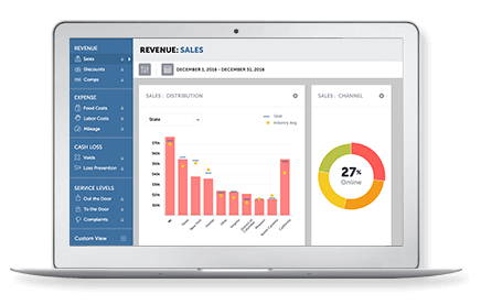 Performance Reporting - FoodTec Solutions